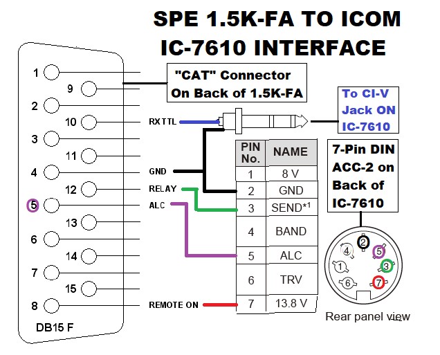 Operating IC-7610 Version 1.4 DPD Update Standalone With SPE 1.5K-FA ...