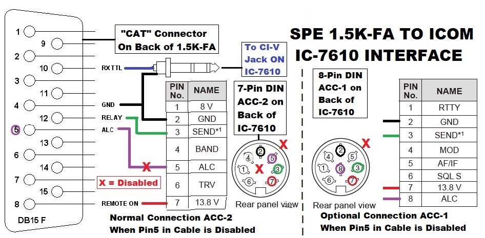 Operating IC-7610 Version 1.4 DPD Update Standalone With SPE 1.5K-FA ...